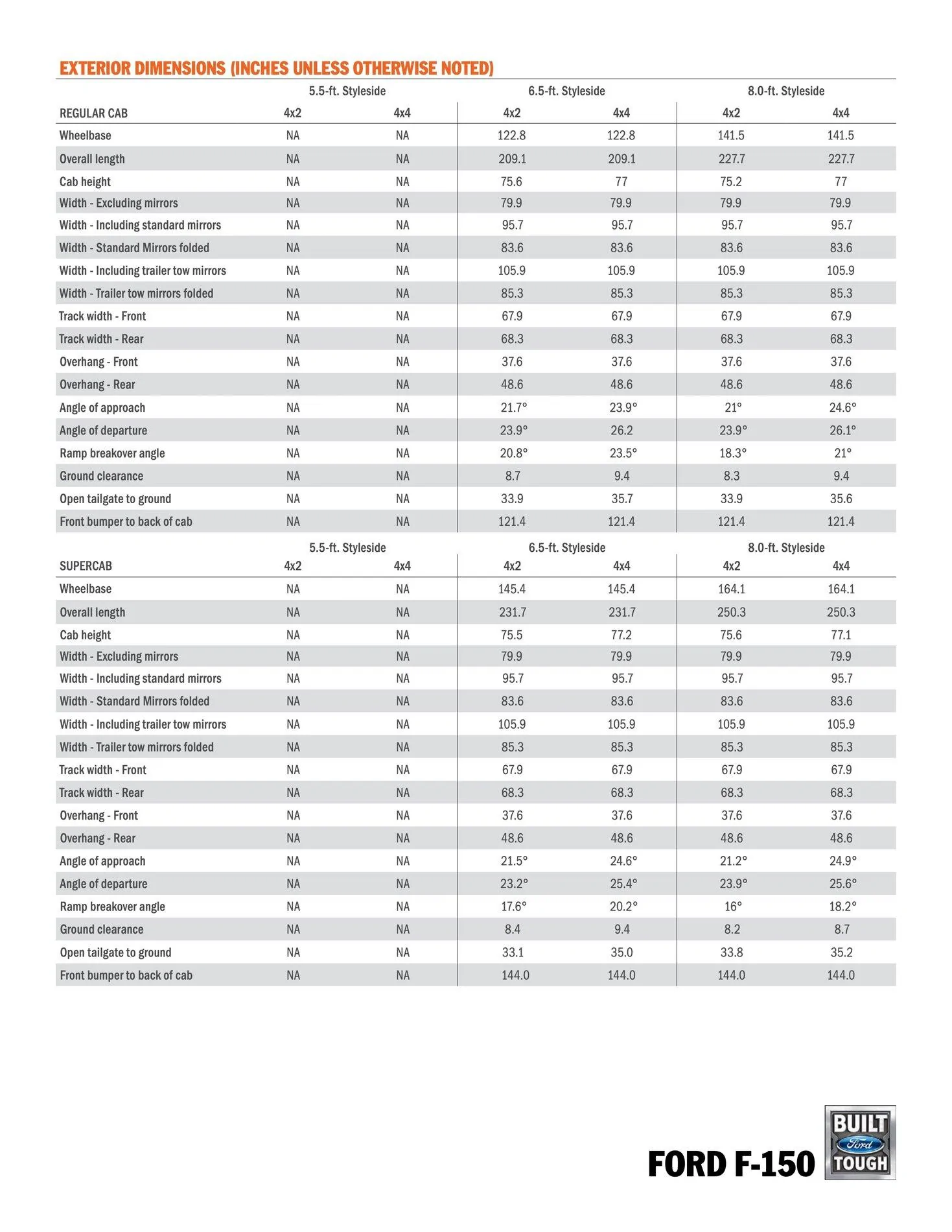 Official 2021 F-150 HP, LB-FT, Payload & Towing Capacity Figures ...