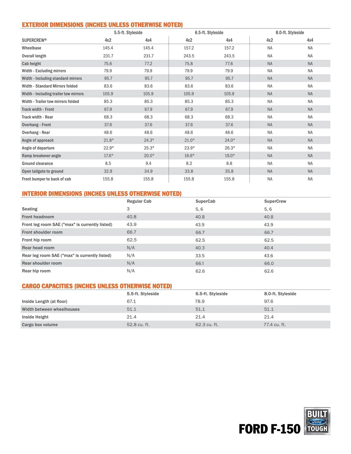 Official 2021 F-150 HP, LB-FT, Payload & Towing Capacity Figures ...