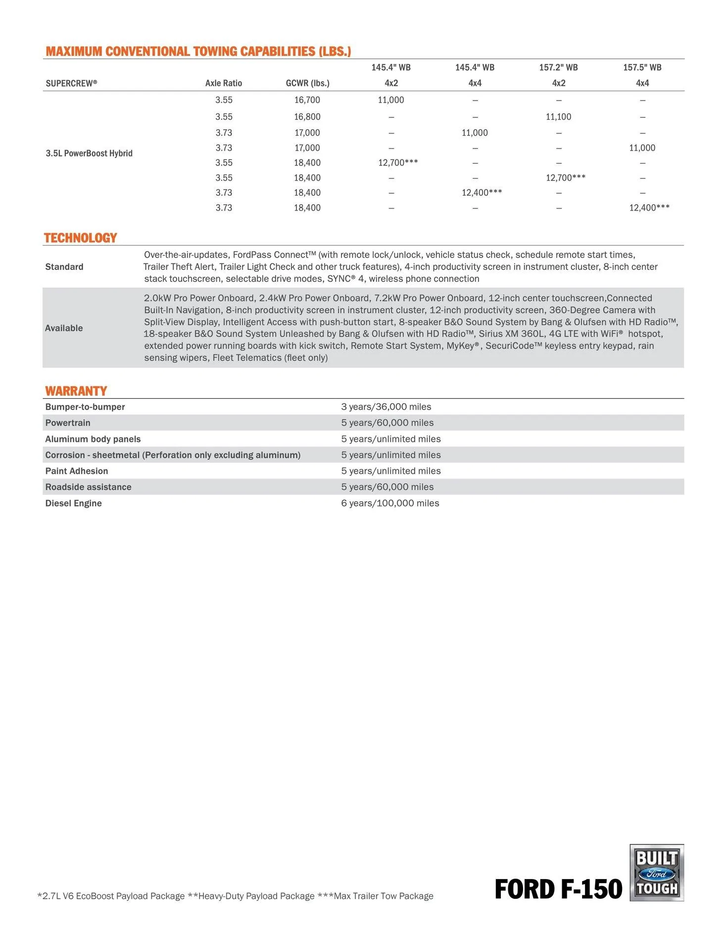 Official 2021 F-150 HP, LB-FT, Payload & Towing Capacity Figures ...