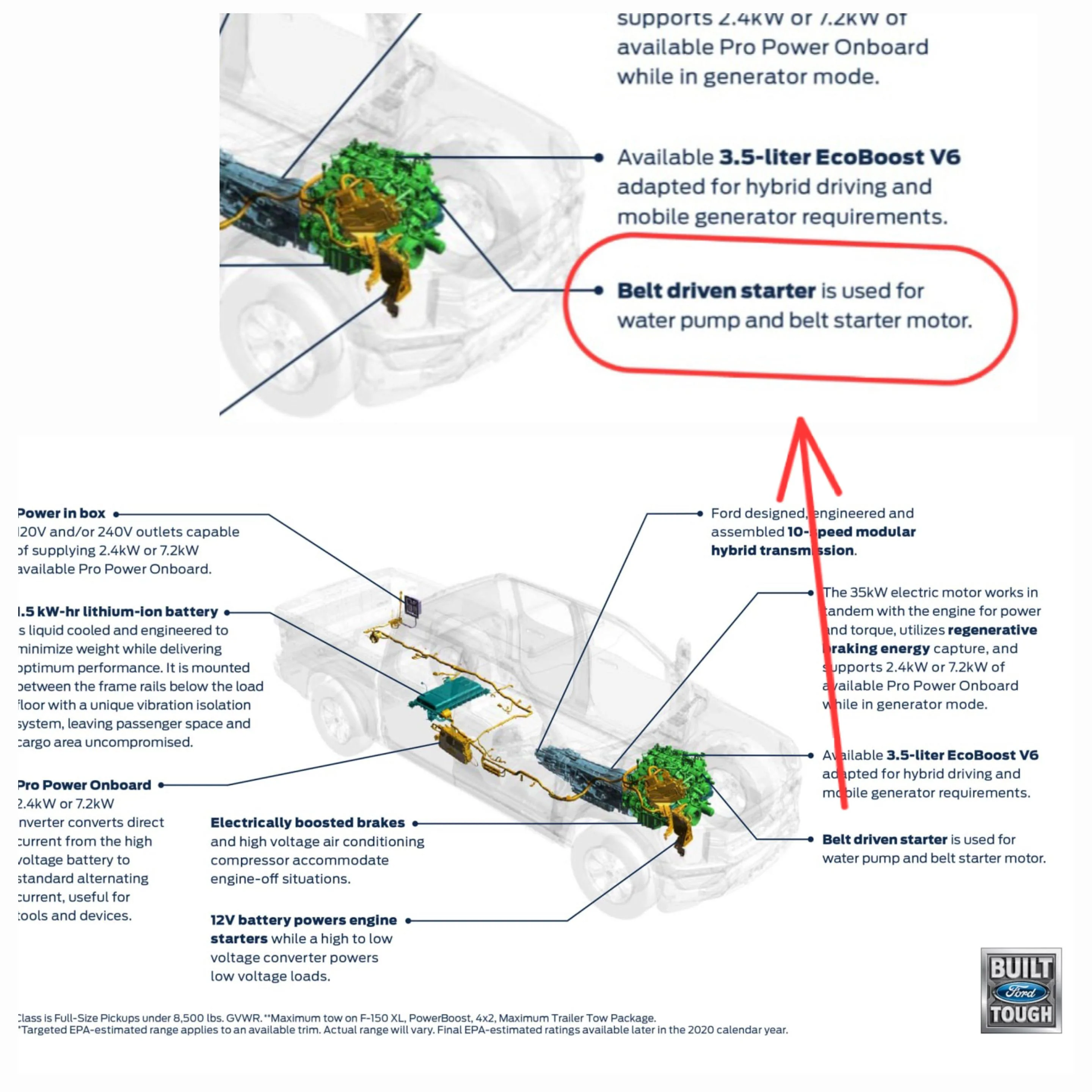 Ford F 150 Powertrain Warrantynull