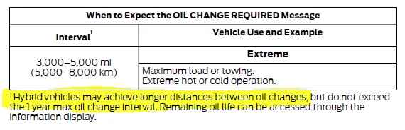 2021 f150 powerboost - Service intervals | F150gen14 -- 2021+ Ford F ...