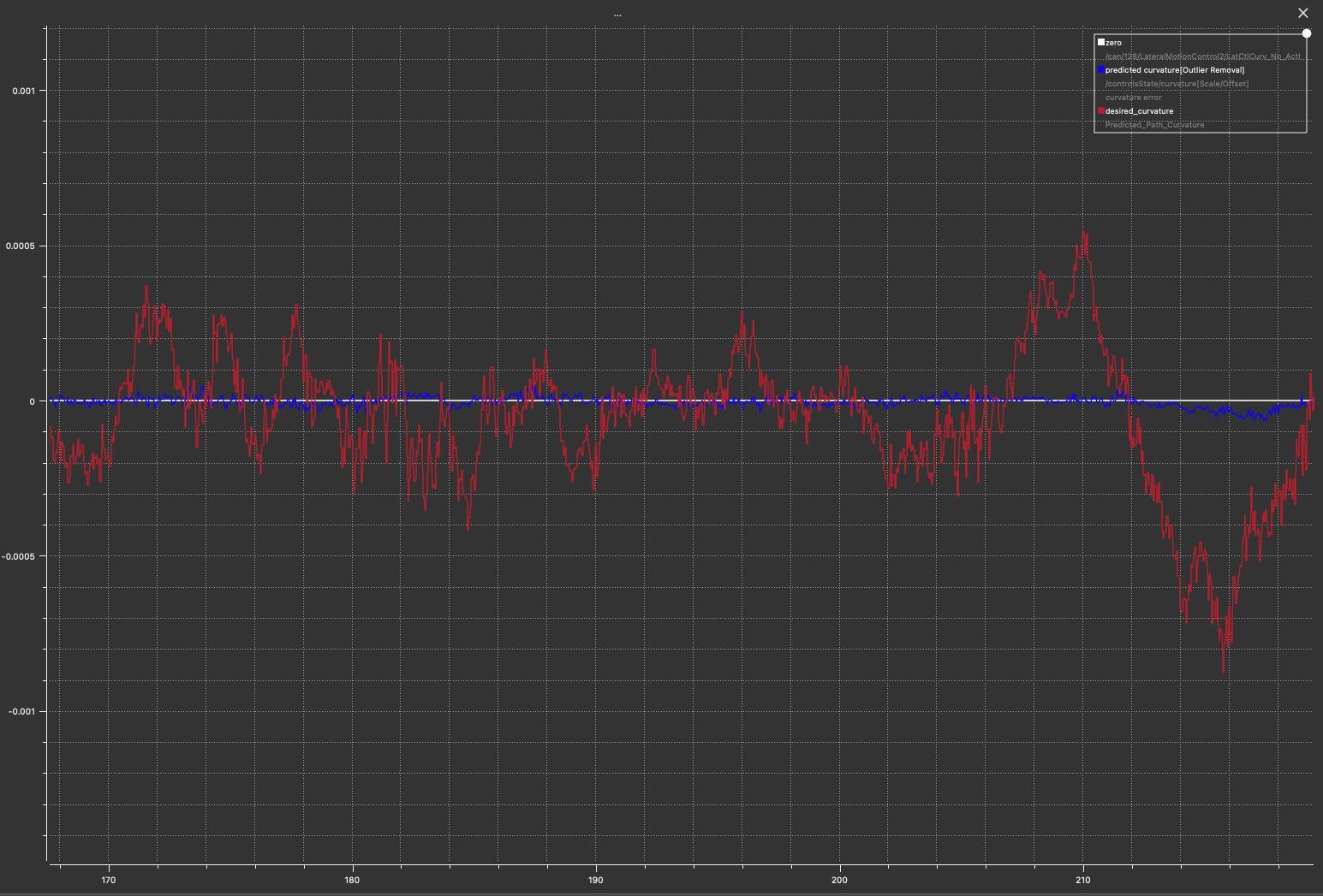 Introducing Bluepilot! A Ford specific fork for Comma3X / OpenPilot ...