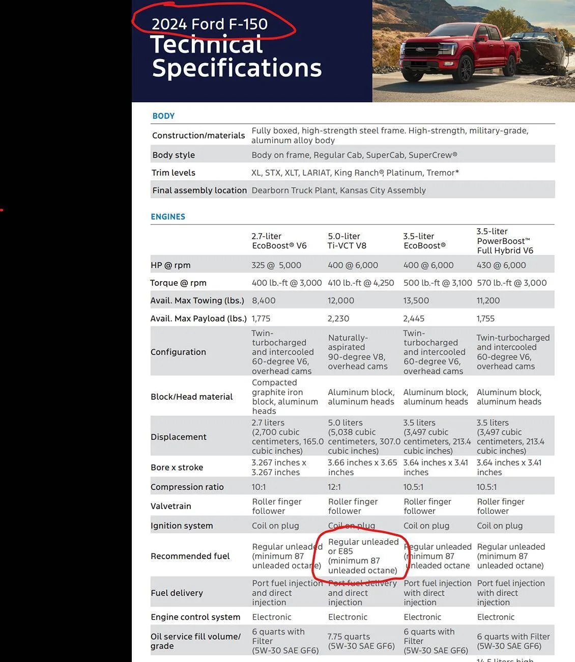 2024 5.0l E85 Yes Or No? | F150gen14 -- 2021+ Ford F-150, Tremor ...