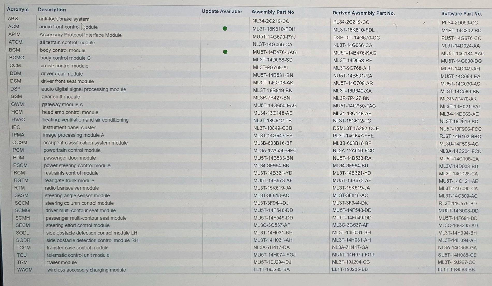 ECU module programming guide using FDRS | Page 972 | F150gen14 -- 2021 ...