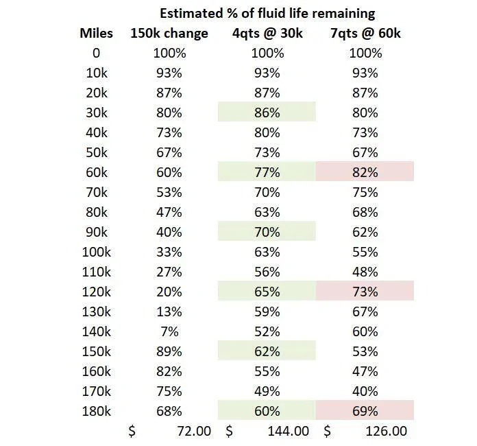 Transmission Fluid Change Reaction | Page 3 | F150gen14 -- 2021+ Ford F ...