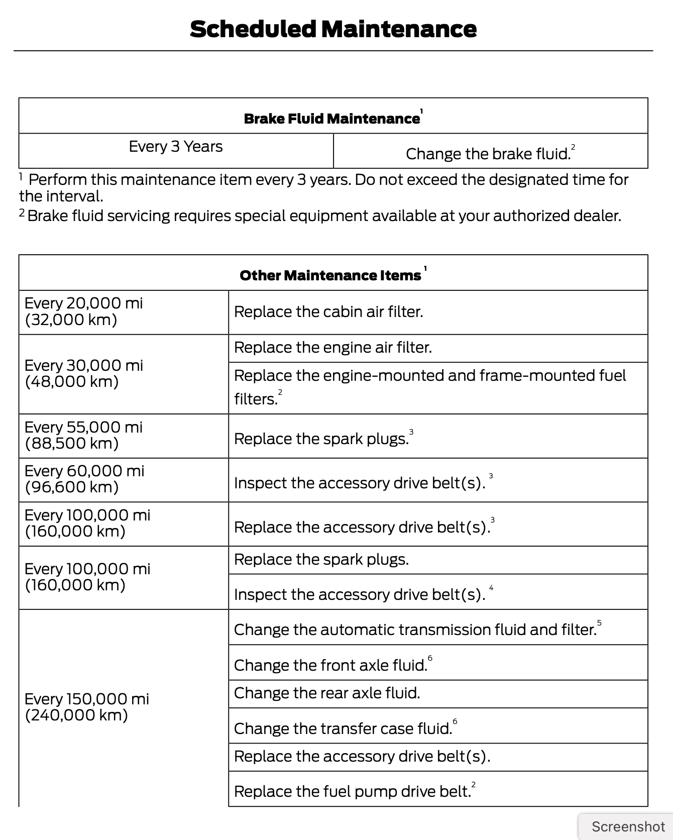 Ford F 150 Maintenance Schedule Pdf