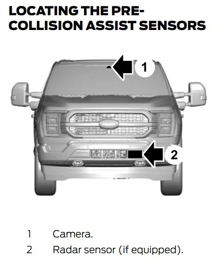 proximity sensors on front bumper? | Page 5 | F150gen14 -- 2021+ Ford F ...