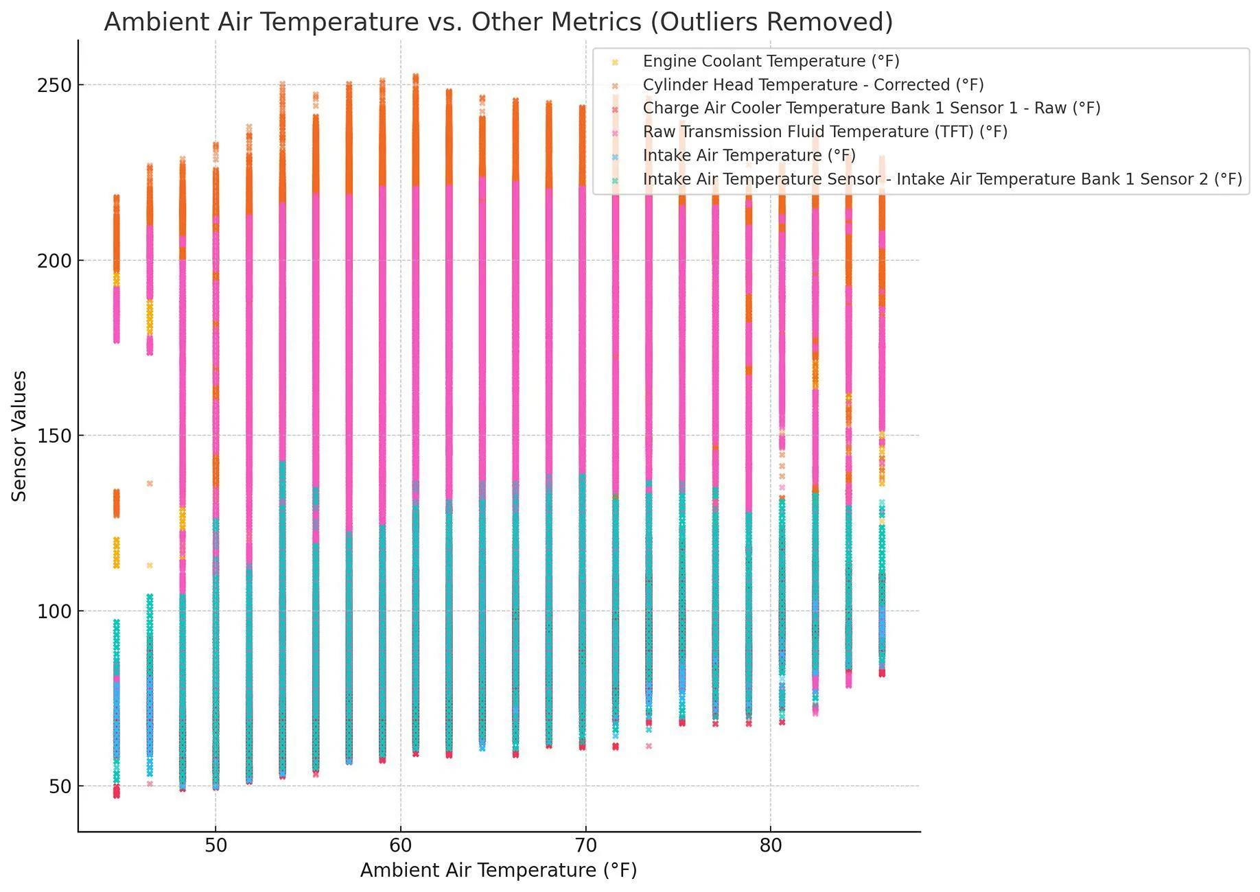 What Typical and Max Temperatures does your truck get? | F150gen14 ...