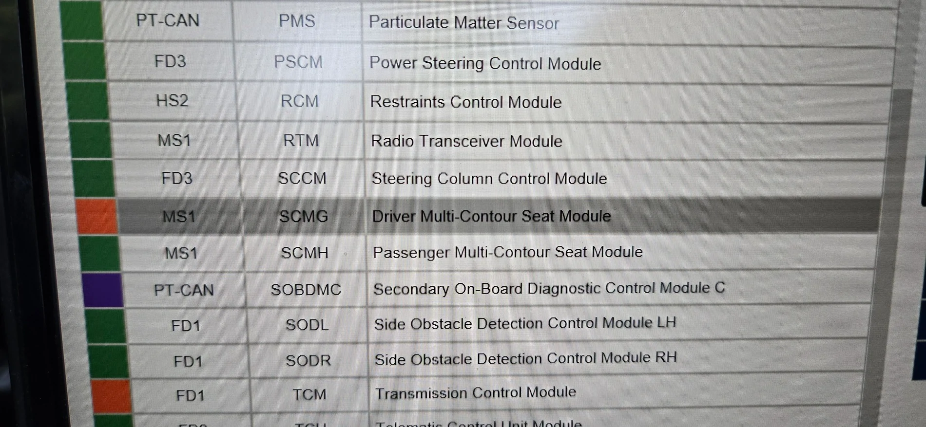 ECU module programming guide using FDRS | Page 1094 | F150gen14 -- 2021 ...