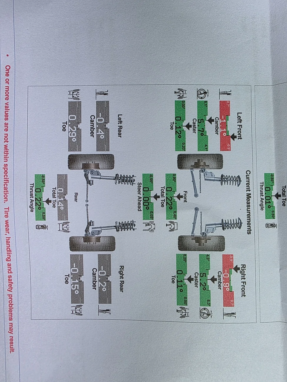 2.5" Level kit - Alignment Questions | F150gen14 -- 2021+ Ford F-150 ...