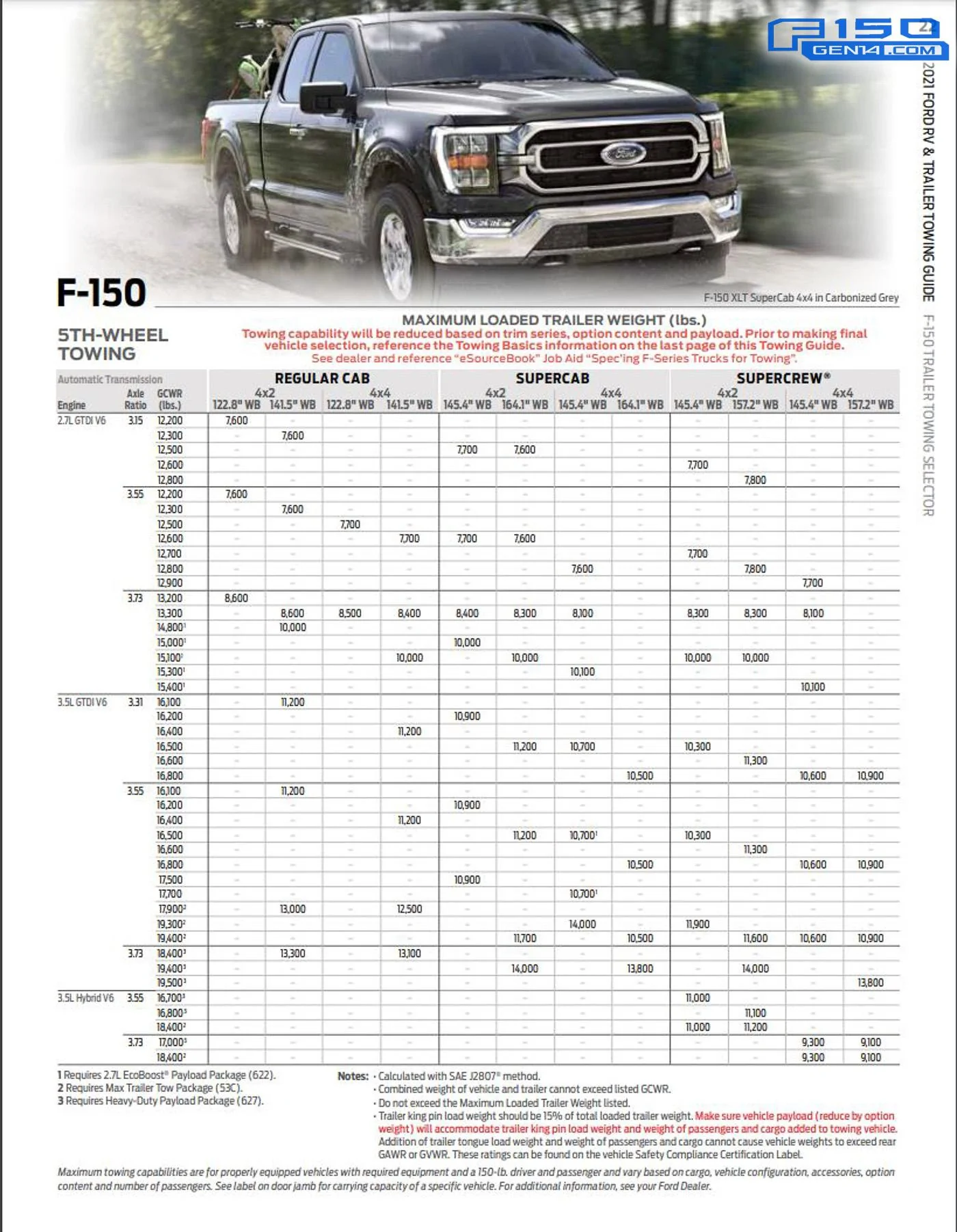 02 F150 Towing Capacity