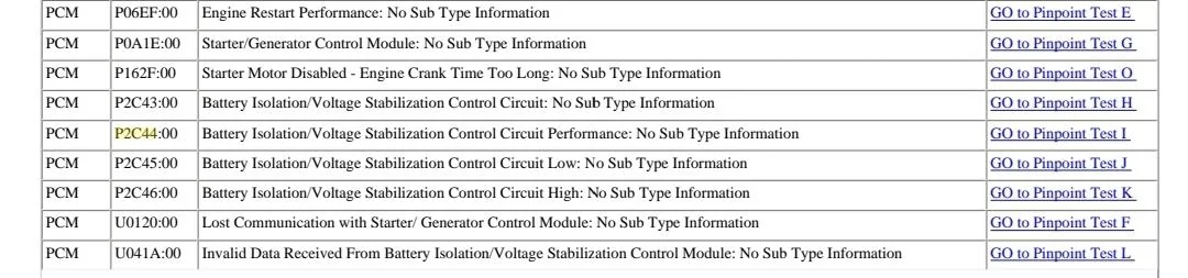 Powertrain Malfunction/Reduced Power - P2C44 - 12v AUX Battery ...