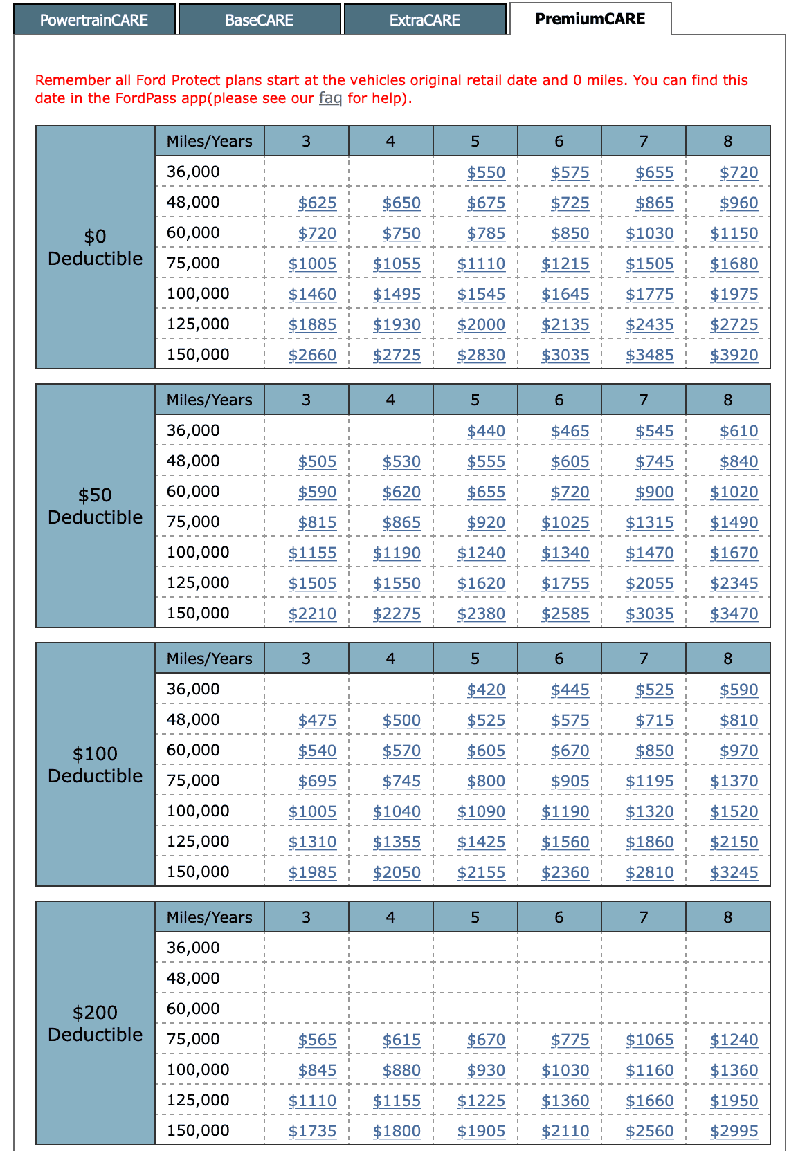 Extended Service Plans ESPs | F150gen14 -- 2021+ Ford F-150, Tremor ...