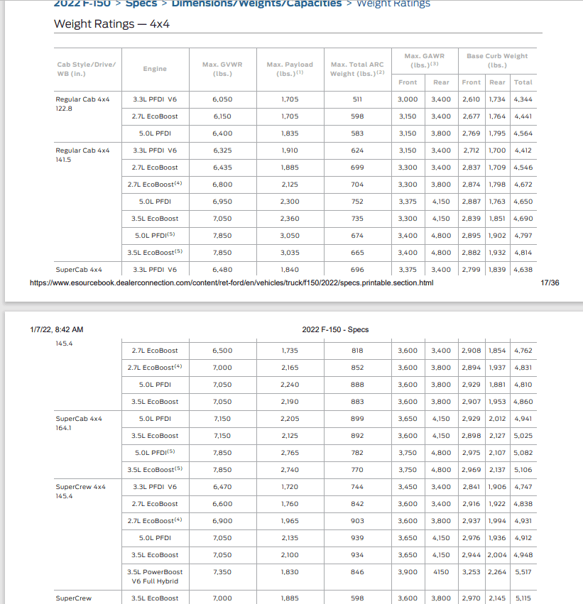 The PB's Franken-Frame and gimped GVWR sticker.... | F150gen14 -- 2021 ...