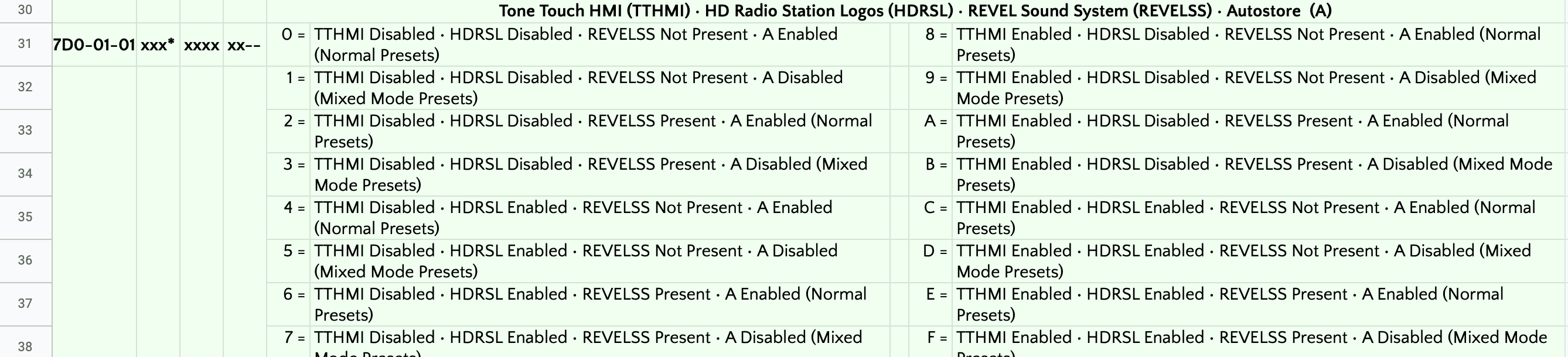 Adding Forward Sensing System - 2021 King Ranch w/601A | Page 6 ...