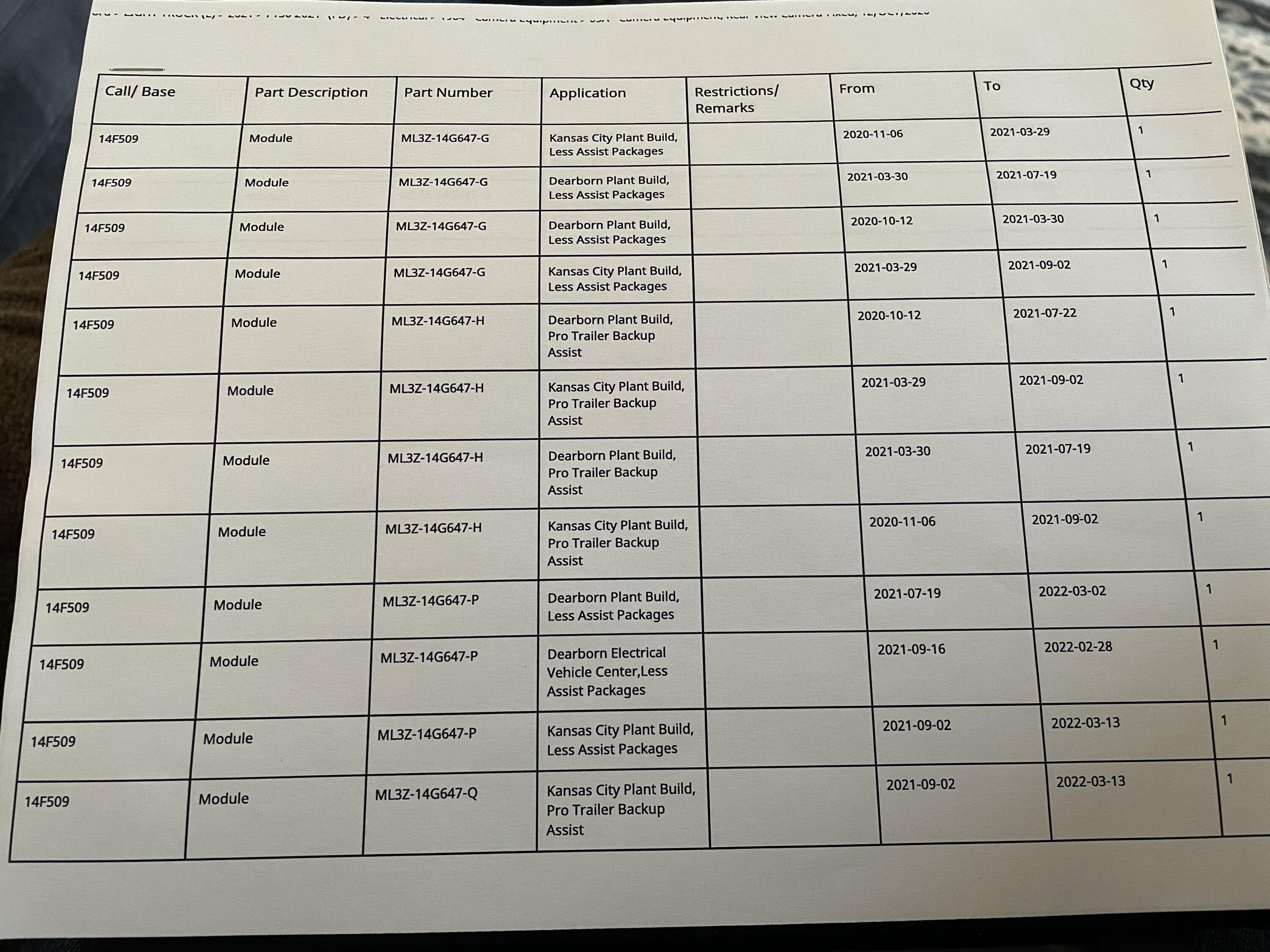 2021+ F-150 FORScan List / Database / Spreadsheet | Page 140 ...
