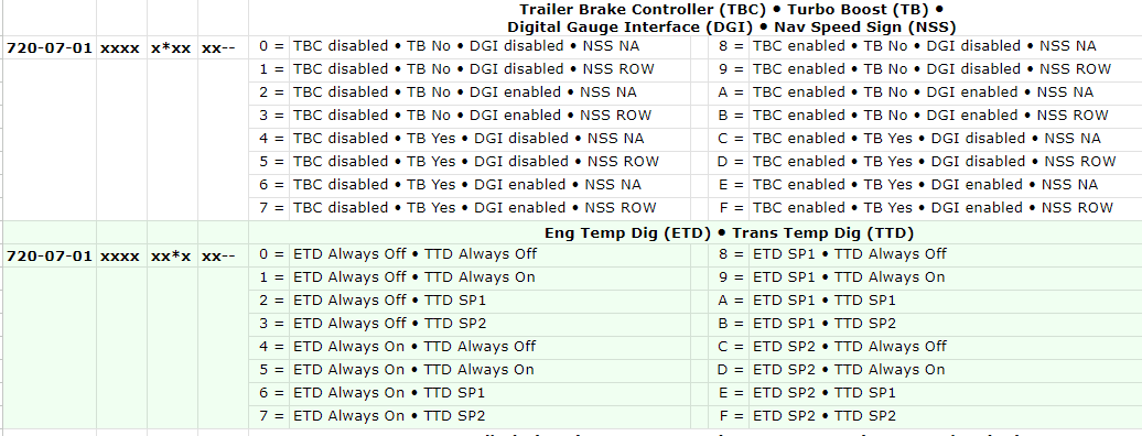 2021+ F-150 FORScan List / Database / Spreadsheet | Page 144 ...