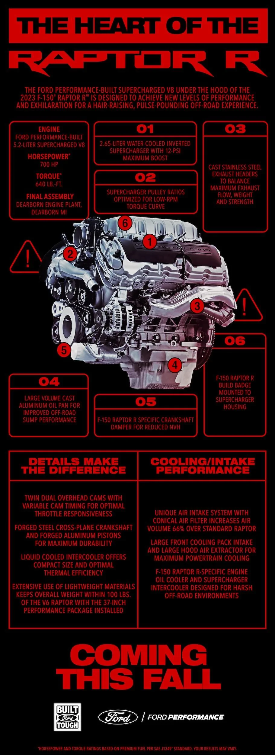 Infographic: Inside the F-150 Raptor R's 5.2L Supercharged V8 Engine ...