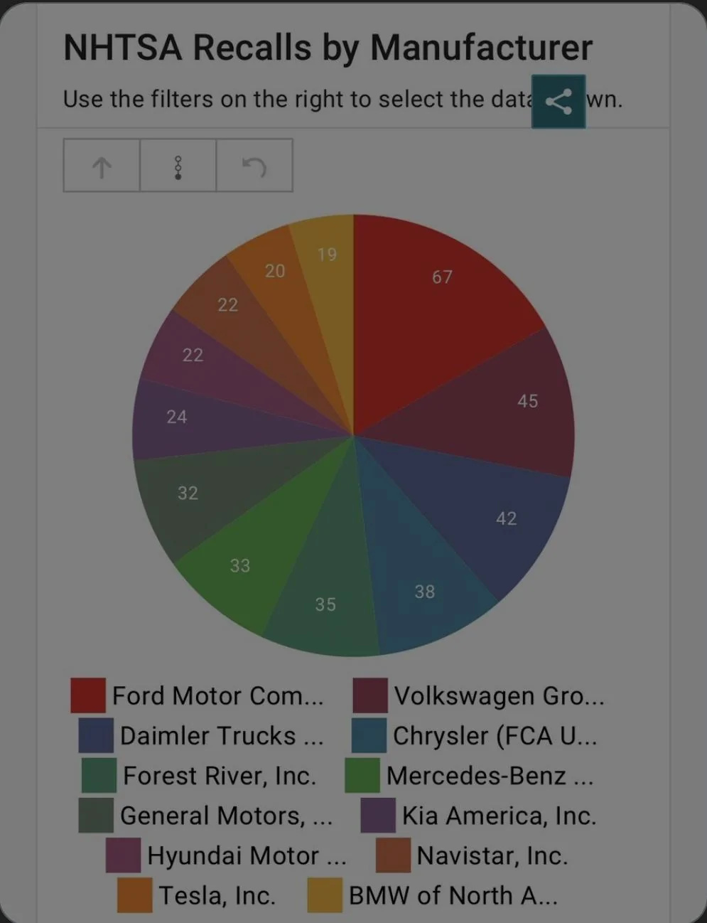 Is this really standard build quality for an 80k truck? | Page 2 ...