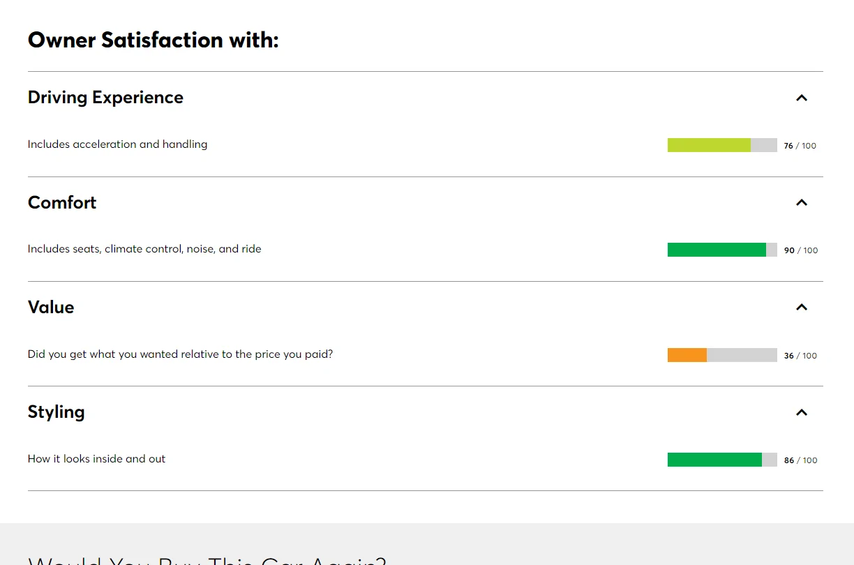 F-150 hybrid (powerboost) gets named 3rd lowest in reliability score for 2024 in kbb article ...