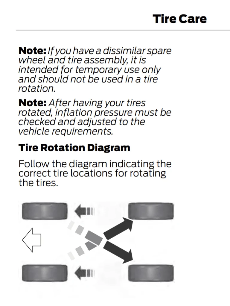 Tire Rotation: Does the Method Really Matter? | F150gen14 -- 2021+ Ford ...